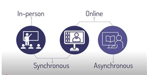 Benefits And Concerns Of The Hyflex Model D Chronicle Of Educational