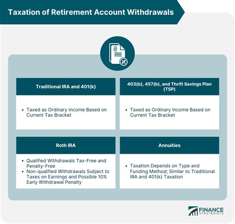 Taxation Of Retirement Account Withdrawals Finance Strategists