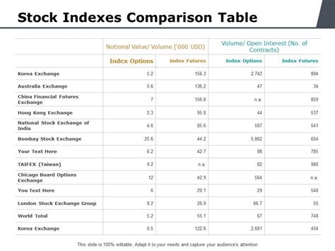 Stock Indexes Comparison Table Ppt Powerpoint Presentation Visual Aids