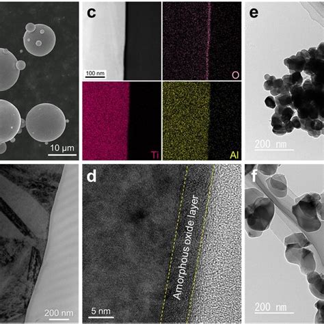 Microstructures Of Raw Materials Used In This Work A Fesem B Tem And