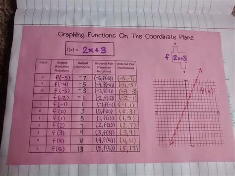 Awesome Graph Functions
