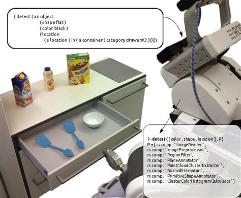 Figure 1 From Scaling Perception Towards Autonomous Object Manipulation