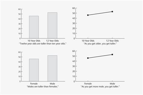 Difference Between Bar Graph And Line Graph At Laura Strong Blog