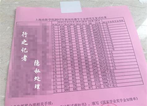 2017上海大學新傳考研錄取名單，23名行之記者學員成功錄取 每日頭條