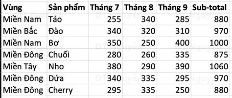 Cách Sử Dụng Advanced Filter Trong Excel