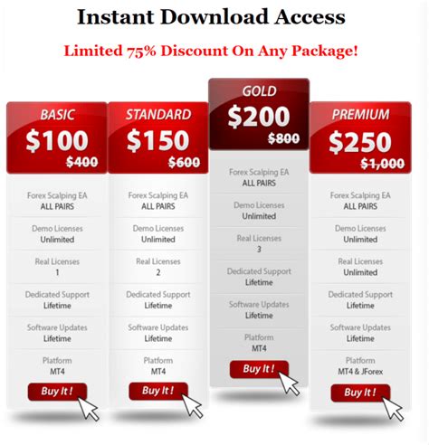 Forex Scalping EA Review Does It Win Or Lose FX RobotZ
