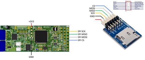 issue with sd card using spi on s32k146 cmd17 response not zero nxp community