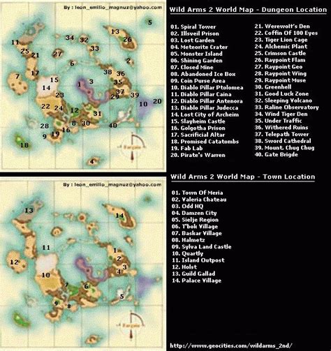 Walkthrough