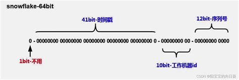 18 04 数据库分布式架构