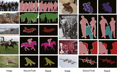 Visual Results On Pascal Voc 2012 Dataset Download Scientific Diagram