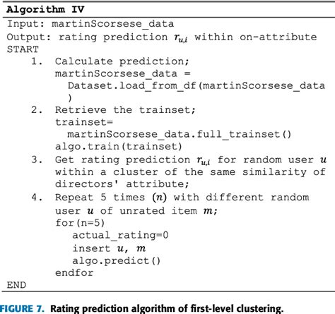 Figure 7 From Integration Of Linked Open Data In Collaborative Group Recommender Systems