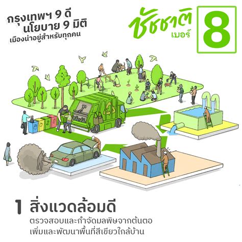 ชวนอ่าน 200 นโยบาย ชัชชาติ สิทธิพันธุ์ Facebook
