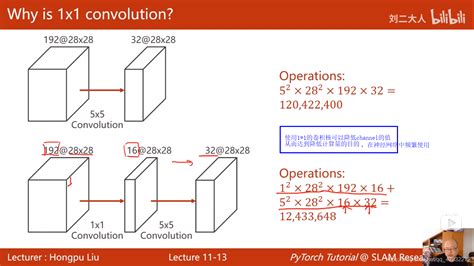 pytorch深度学习实践3——多分类问题，卷积神经网络cnn 卷积神经网络损失函数 多分类 csdn博客