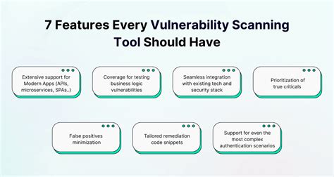 Top Vulnerability Scanning Tools 2025