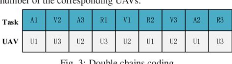 Figure 3 From Hierarchical Task Assignment Of Multiple Uavs With