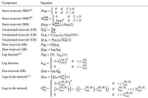 Hess Understanding Dominant Controls On Streamflow Spatial