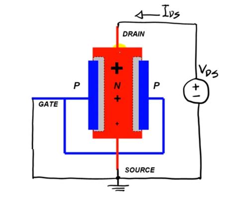 JFET Working Principle Operation Electrical U