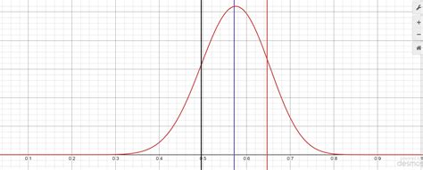Win Percentages And Bayesian Statistics Rreds