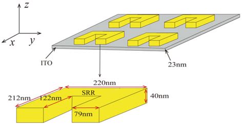 Photonics Special Issue Recent Trends In Computational Photonics