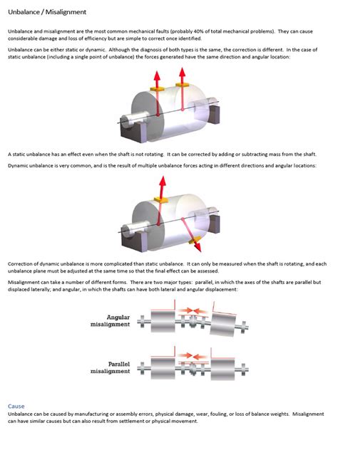 Unbalance Misalignment Pdf Manufactured Goods Metrology