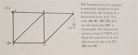 Solved The Framework In The Diagram Is Smoothly Hinged At A
