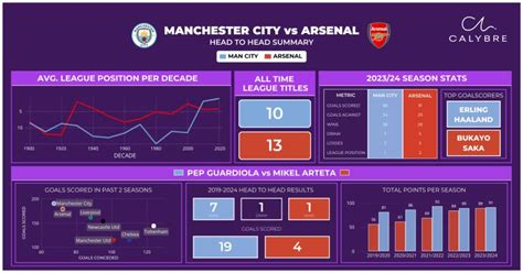 Calybre On Linkedin Reallyawesomedatapeople Dataconsulting Expectmore Stepahead