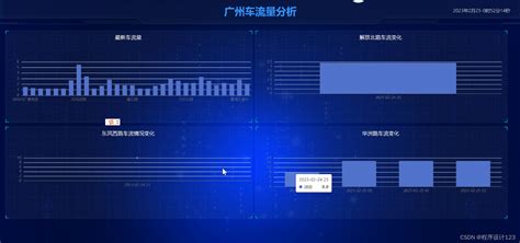 flask 广州车流预测分析 CSDN博客