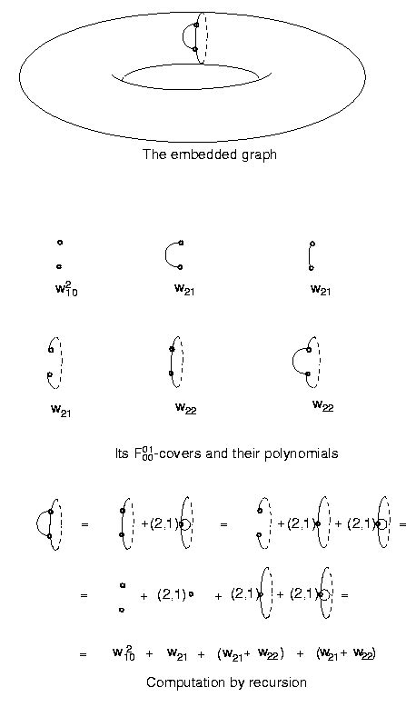 Covers And Recursion For An Embedded Graph Download Scientific Diagram
