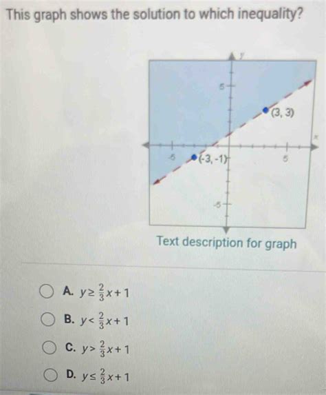 solved this graph shows the solution to which inequality x text