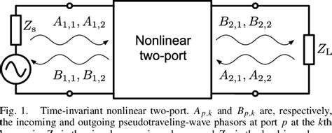 Figure 1 From Signal Flow Graph Analysis Of Weakly Nonlinear Microwave Circuits Around A Large