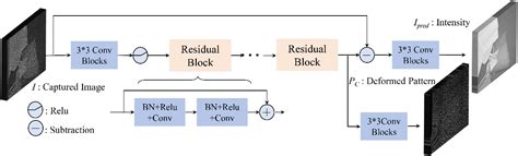Figure 2 From Self Distilled Depth From Single Shot Structured Light With Intensity