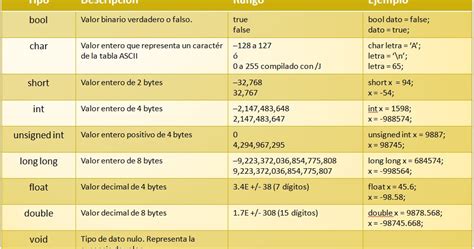Top Mejores Tipos De Variables En C Ejemplos En Images