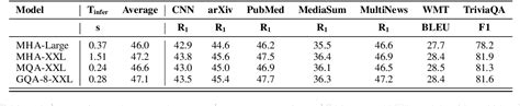 Pdf Gqa Training Generalized Multi Query Transformer Models From