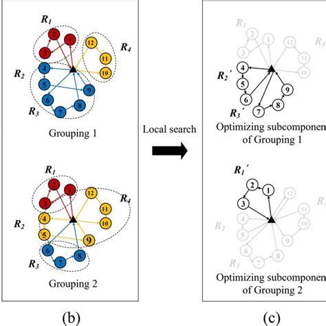 Pdf An Evolutionary Multiobjective Route Grouping Based Heuristic Algorithm For Large Scale