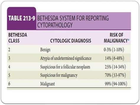 Lecture 1 Evaluation Of Thyroid Nodule Pptx