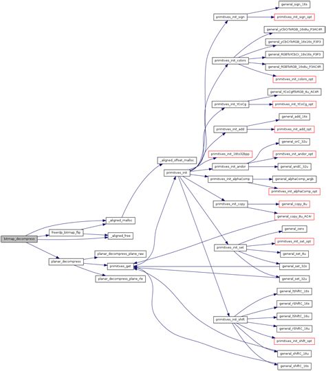 freerdp bitmap decode c file reference