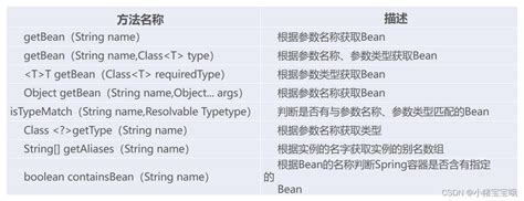 第7章 Spring中的bean的管理bean在spring容器中有两种管理方式 Csdn博客