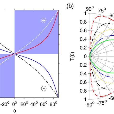 Schematic Diagram Of Massless Dirac Fermions Refraction In A Download Scientific Diagram