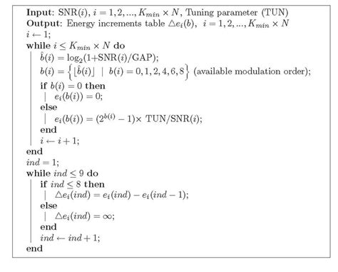 Initialization Bitpower Loading Algorithm Download Scientific Diagram
