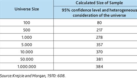 Sample Size In Quantitative Research Methods Download Scientific Diagram