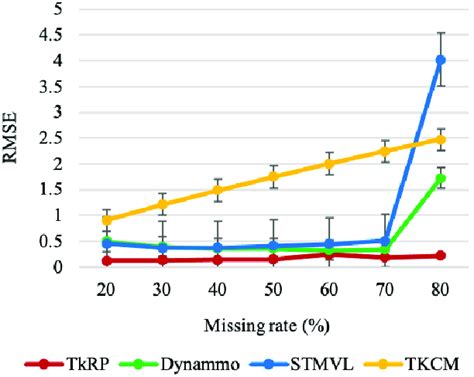 Accuracy Comparison Between Pattern Based Methods Yokota Lab Dataset