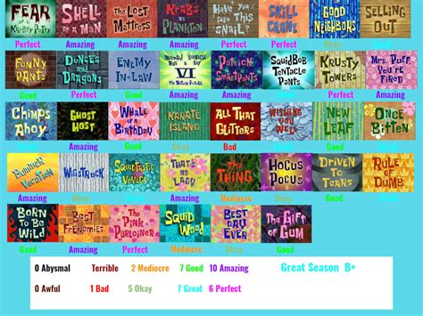 Spongebob Squarepants Season 4 Scorecard By Spongeguy11 On Deviantart