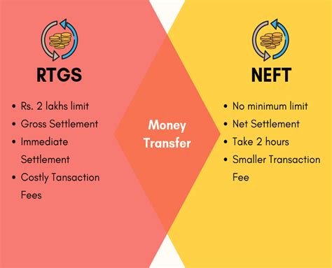 Difference Between Neft And Rtgs With Comparison Table