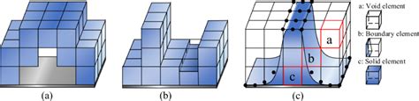Schematic Illustrations Of A Overhanging Stiffener Layout B Download Scientific Diagram