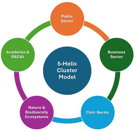 Cluster Model Cedra Split