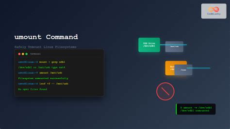 Rmdir Command In Linux Complete Guide To Remove Empty Directories