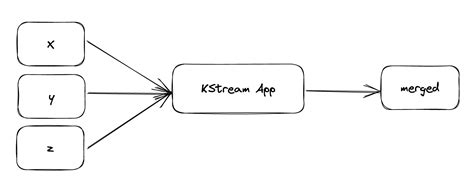 Java Why Incomplete Results From An Outerjoin Sliding Window Of