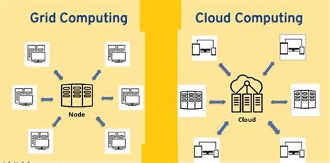 What Is Grid Computing And How Is It Different From Cloud Computing