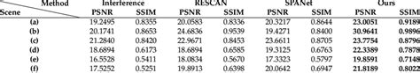 Comparisons Of SSIM And PSNR For Measured Data Download Scientific Diagram