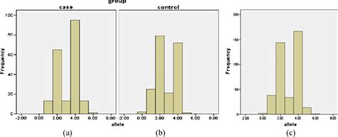 Distribution Of Different Polymorphic Alleles 06 Frequencies In The